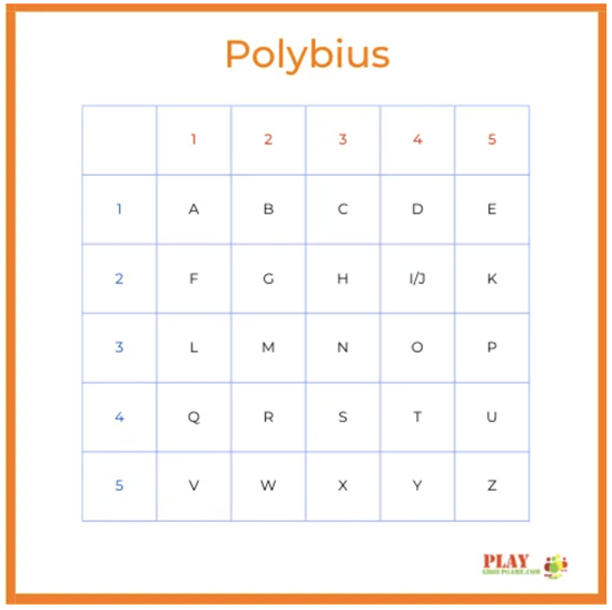 5 Fun Cipher Activities for Parties and Playdates