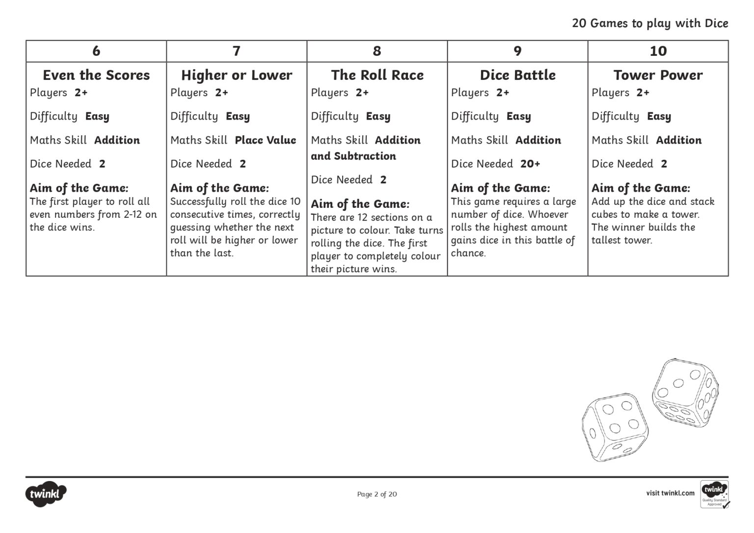 DIY Dice Games Printable You Can Make at Home
